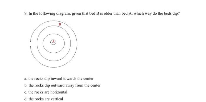 Solved 9. In the following diagram, given that bed B is | Chegg.com