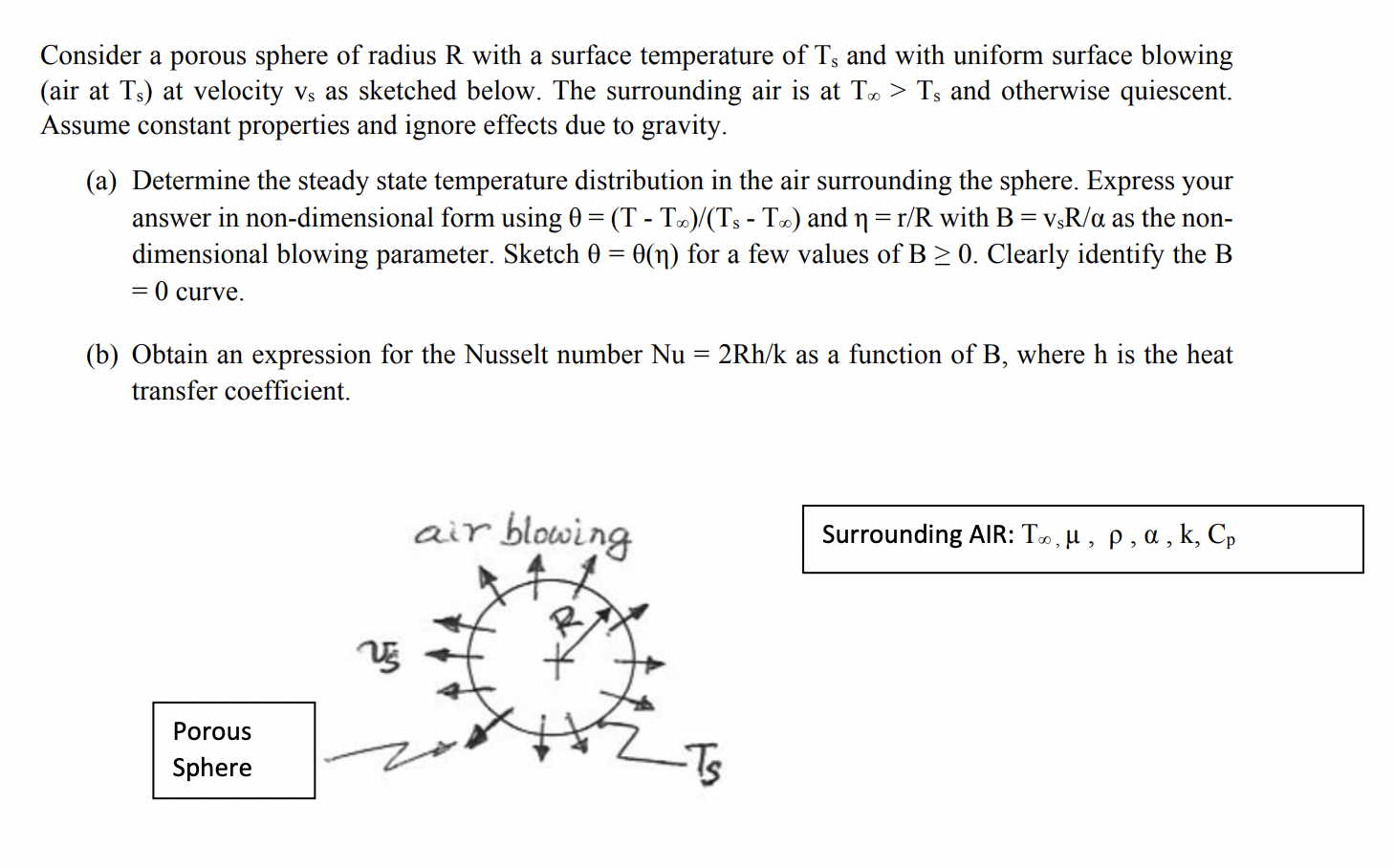Solved Consider a porous sphere of radius R ﻿with a surface | Chegg.com