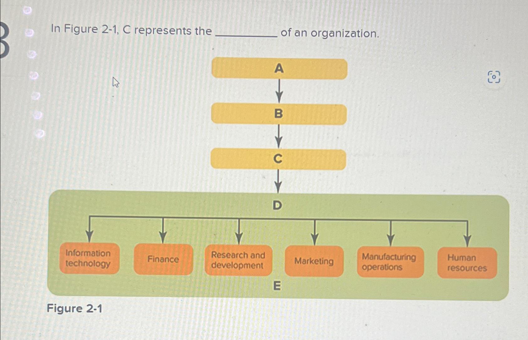 Solved In Figure 2-1, ﻿C represents the of an organization. | Chegg.com
