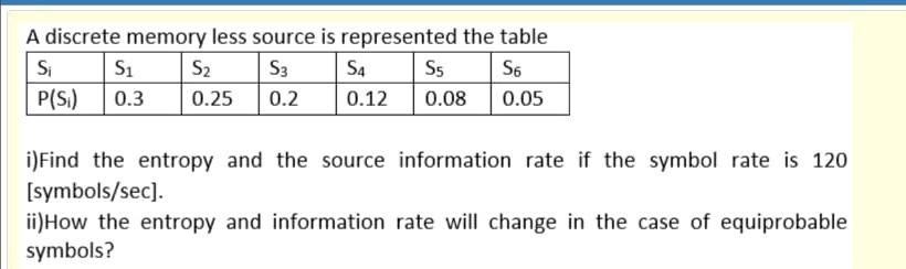 Solved A discrete memory less source is represented the | Chegg.com