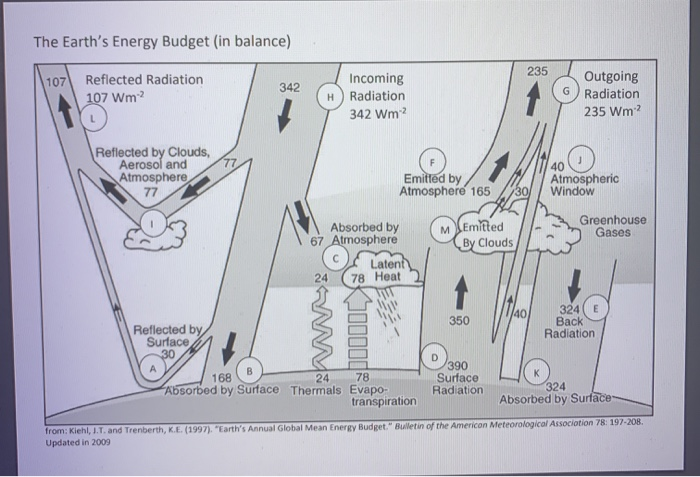Solved The following questions refer to The Earth's Energy | Chegg.com