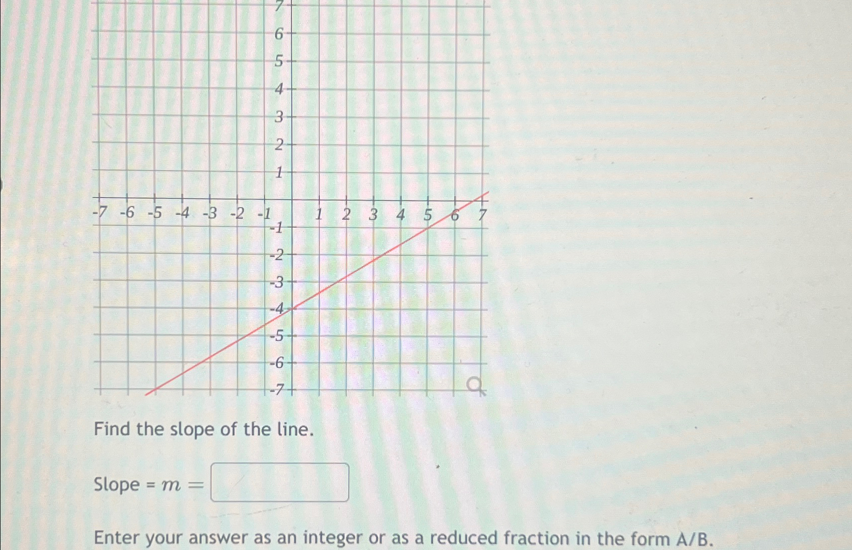 Solved Find the slope of the line.Slope =m=Enter your answer | Chegg.com