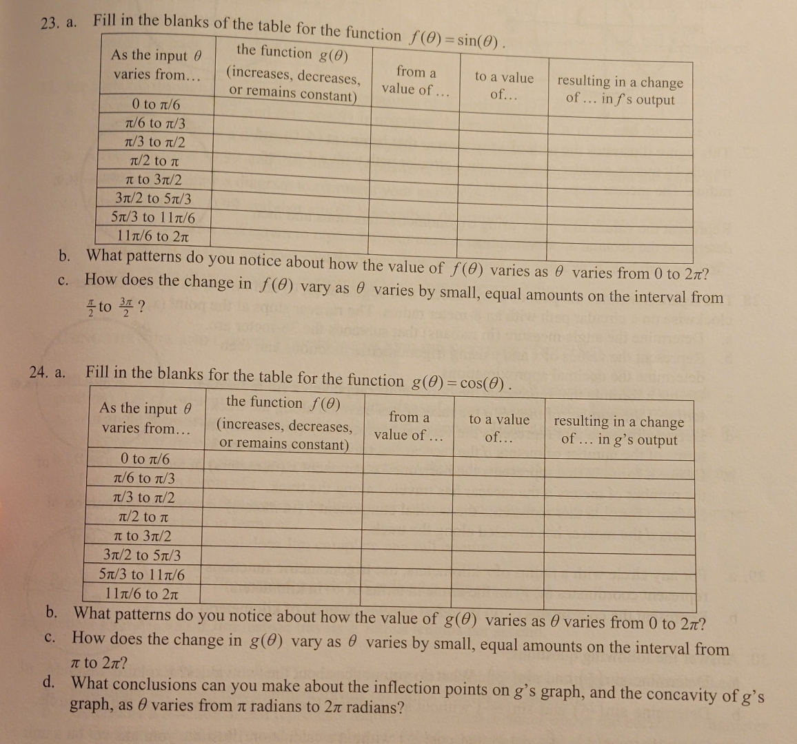 Solved a. ﻿Fill in the blanks of the table for the function | Chegg.com