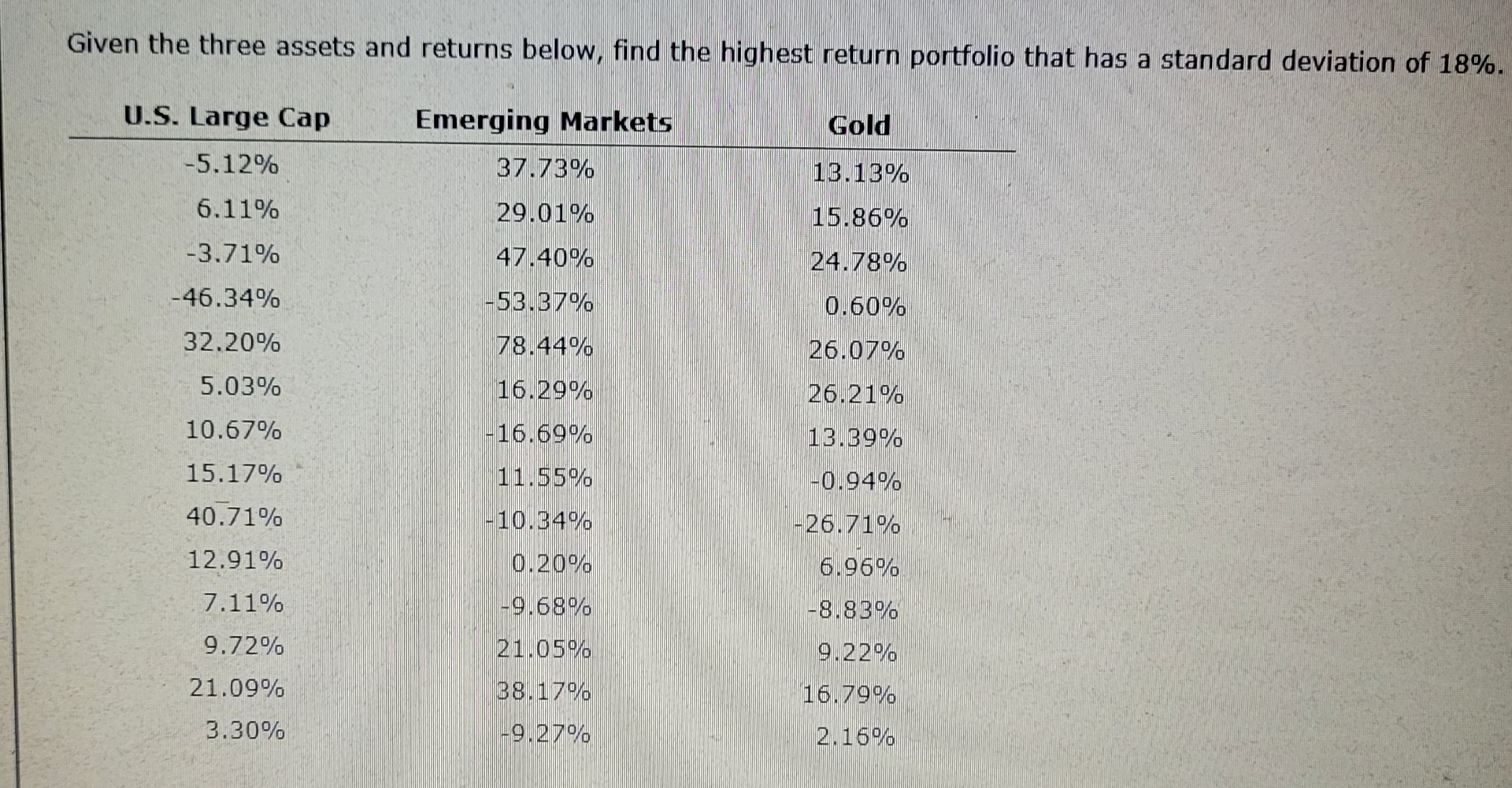 Solved Given the three assets and returns below, find the | Chegg.com
