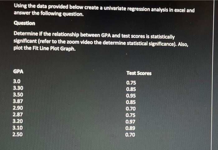 Using the data provided below create a univariate | Chegg.com
