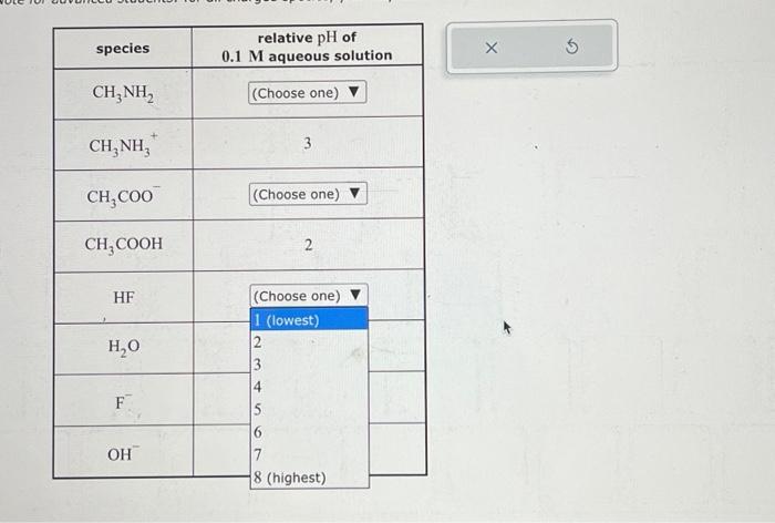 Solved Order these chemical species by increasing pH of an | Chegg.com