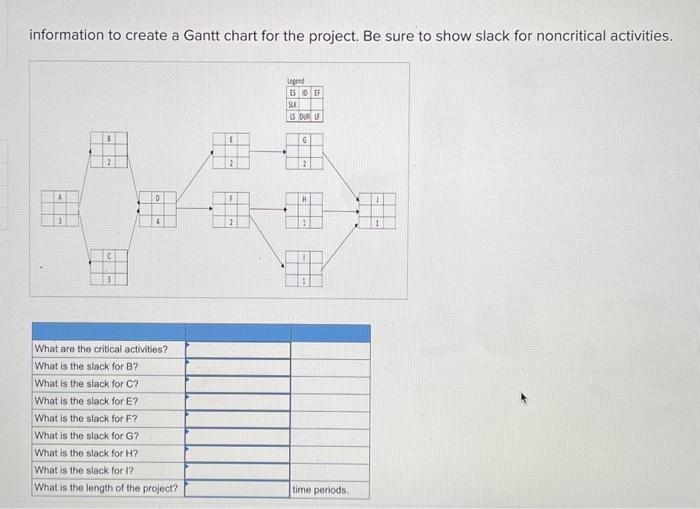 Solved information to create a Gantt chart for the project. | Chegg.com