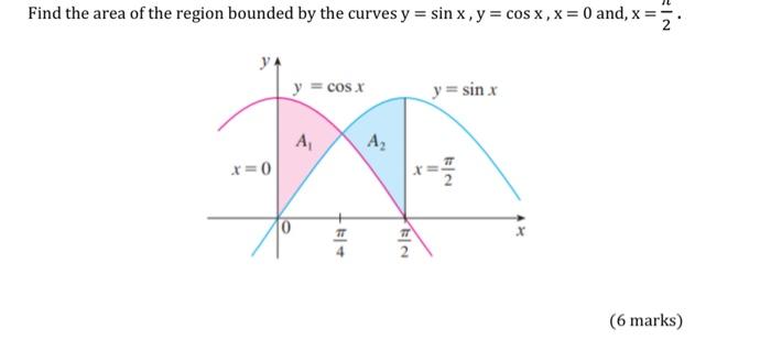 Solved Find the area of the region bounded by the curves | Chegg.com