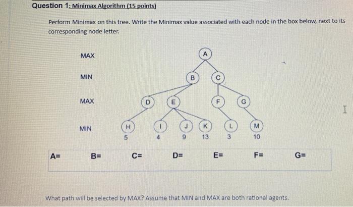 Solved Question 1: Minimax Algorithm (15 points) Perform | Chegg.com