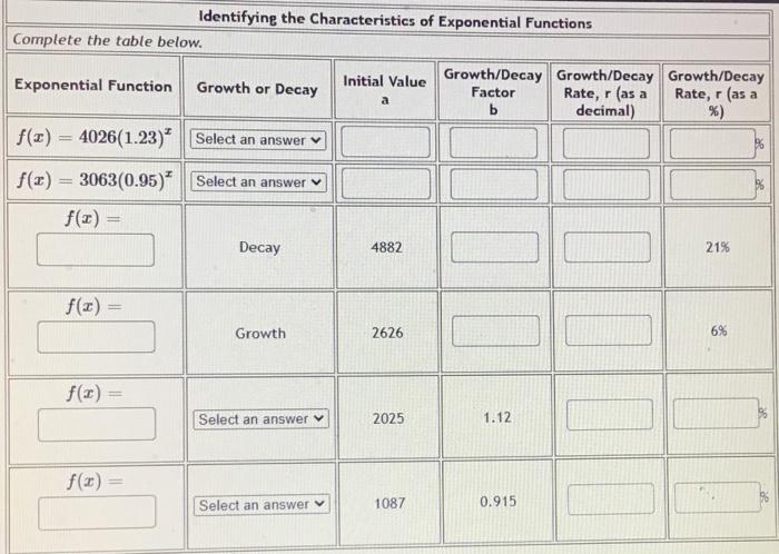 Solved Identifying the Characteristics of Exponential | Chegg.com