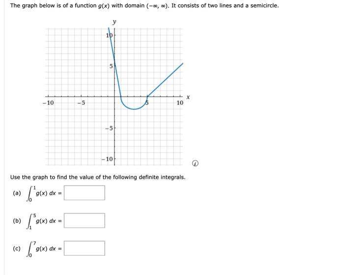 Solved The graph below is of a function g(x) with domain | Chegg.com