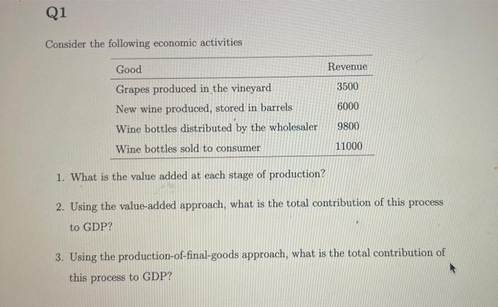 Solved Consider the following economic activities 1. What is | Chegg.com