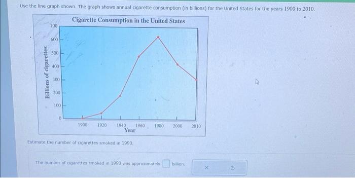 Solved Use the line graph shown. The graph shows annual | Chegg.com