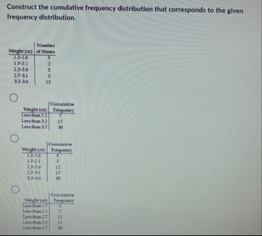 Solved Construct the cumulative frequency distribution that | Chegg.com