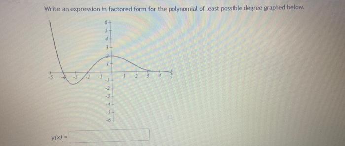 [Solved]: Write an expression in factored form for the poly