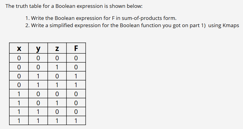 The truth table for a Boolean expression is shown | Chegg.com