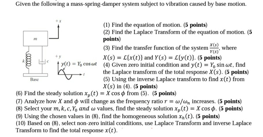 Solved Given the following a mass-spring-damper system | Chegg.com