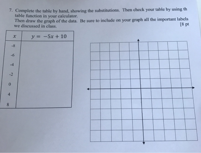 Solved 7. Complete the table by hand, showing the | Chegg.com