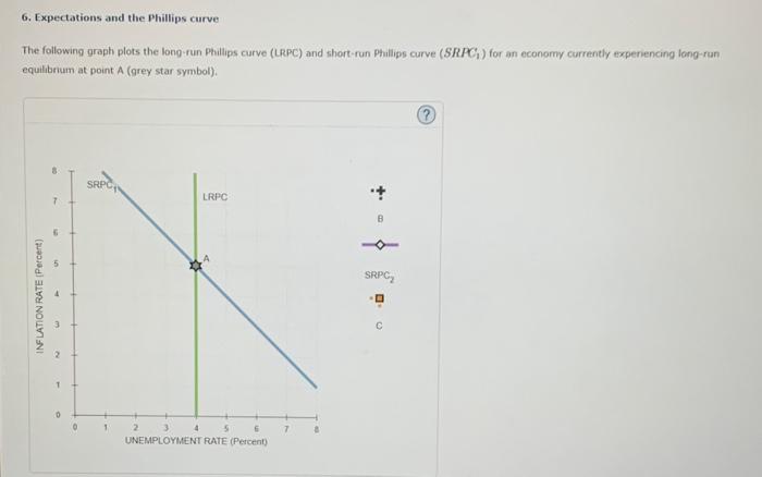 Solved 6 Expectations And The Phillips Curve The Following