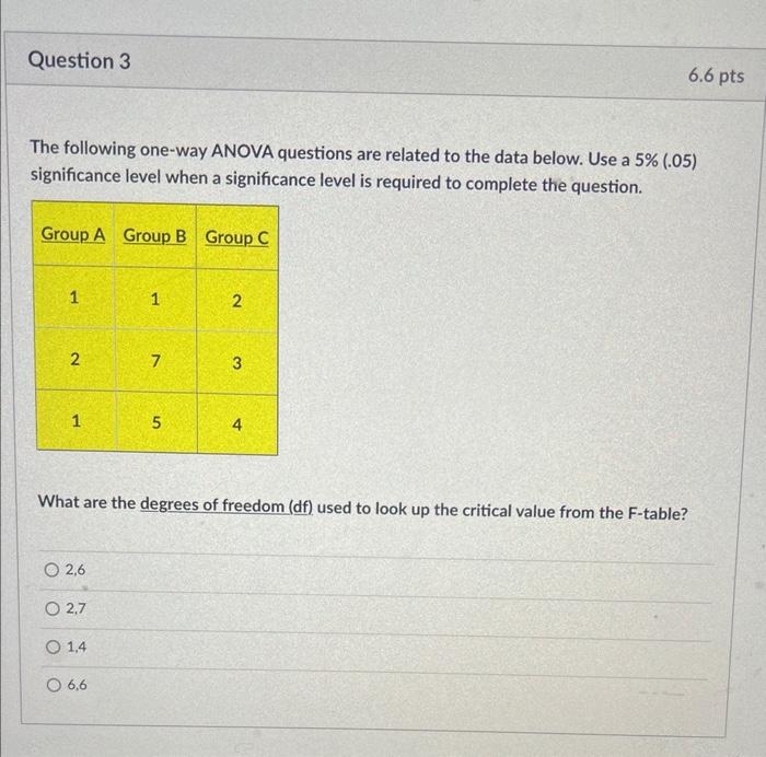 Solved The following one-way ANOVA questions are related to | Chegg.com