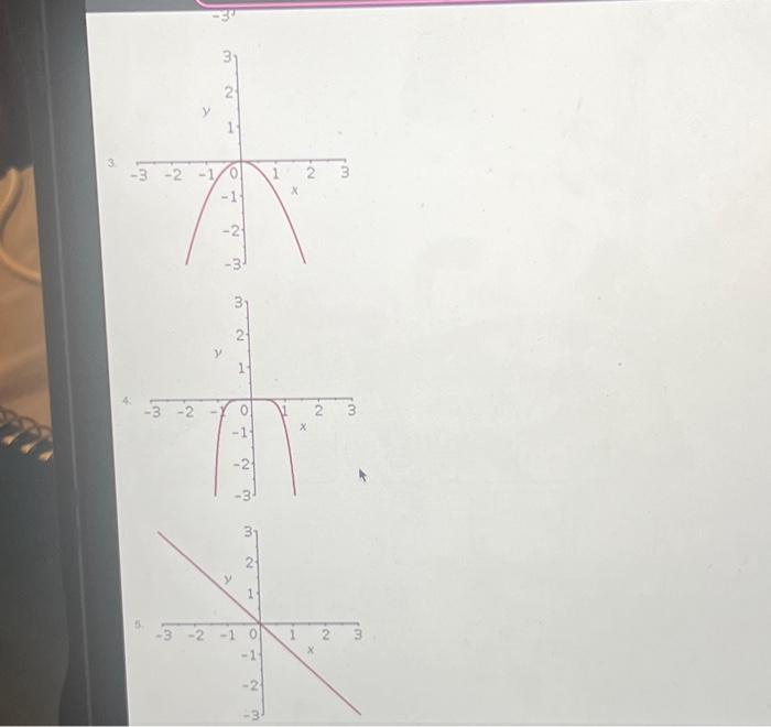 Solved Match the equation with the correct monomial graph: | Chegg.com