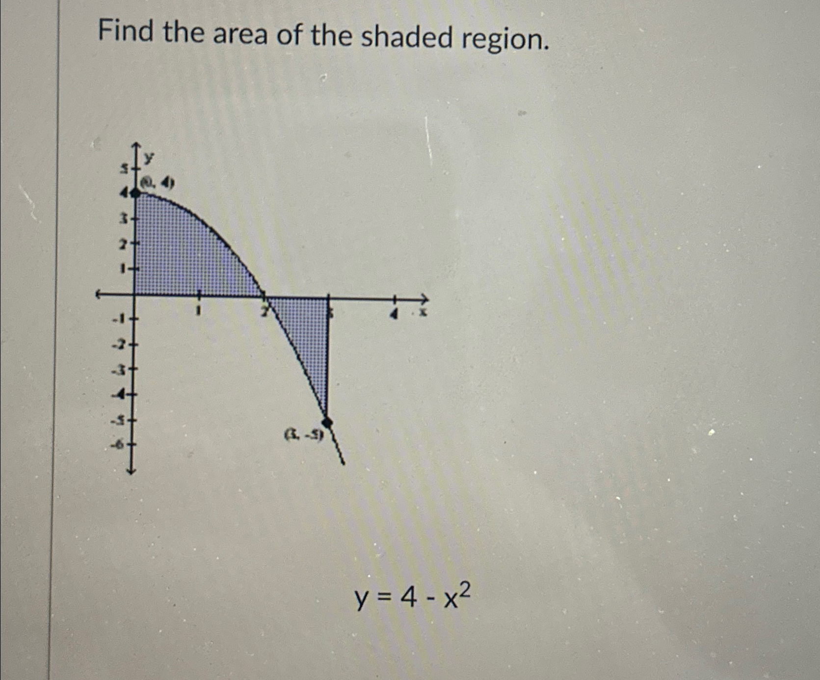 Solved Find the area of the shaded region.y=4-x2 | Chegg.com