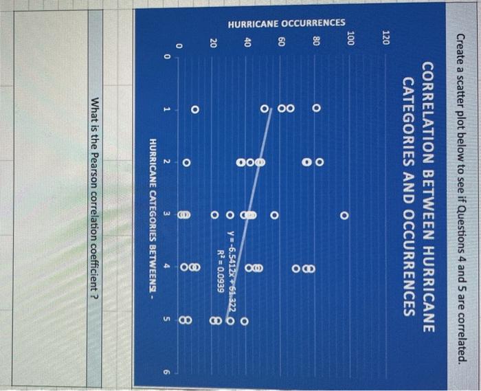 Solved What is the Pearson correlation coefficient on a | Chegg.com