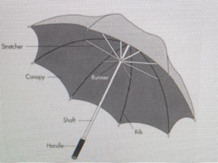 Solved (3) Build the function tree for each product | Chegg.com