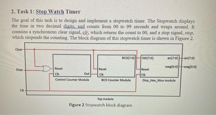 2. Task 1: Stop Watch Timer The goal of this task is | Chegg.com
