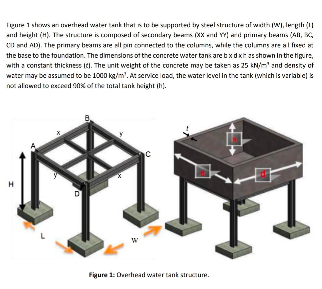 Solved Figure 1 shows an overhead water tank that is to be | Chegg.com