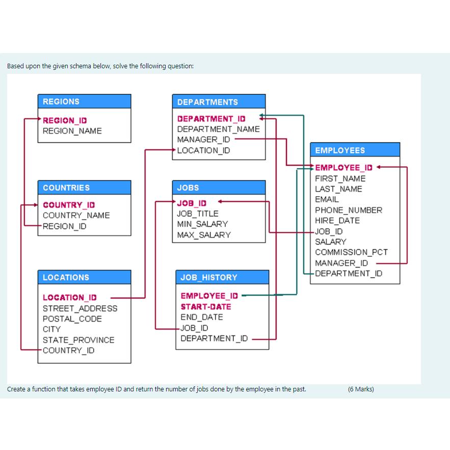 Solved Based upon the given schema below, solve the | Chegg.com