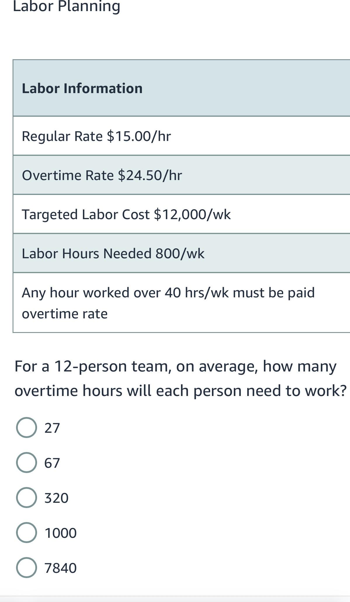 Solved Labor PlanningLabor InformationRegular Rate | Chegg.com