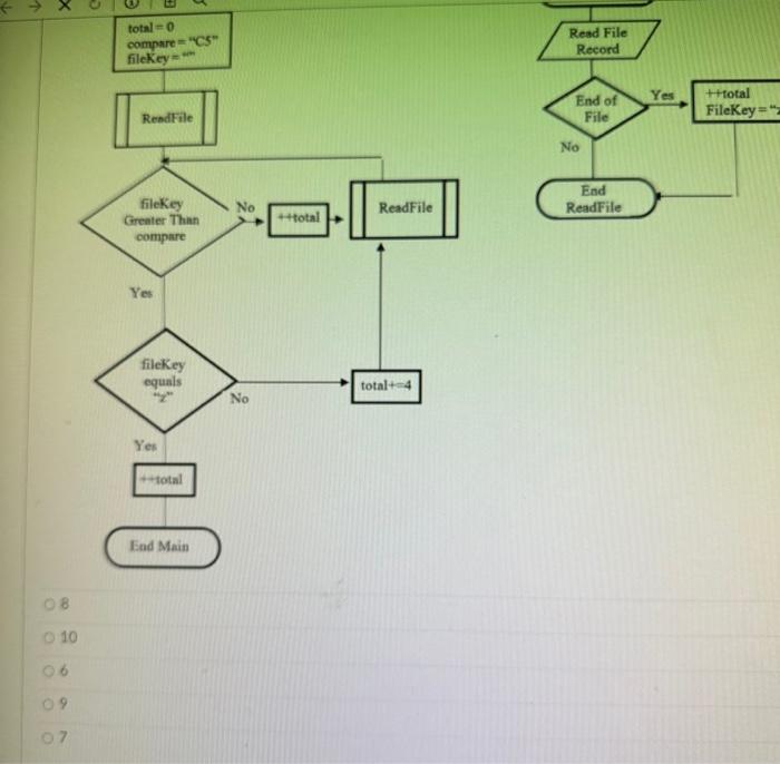 Solved If the file has 3 records with the following key | Chegg.com