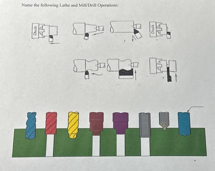 Name the following Lathe and Mill/Drill Onerations: | Chegg.com