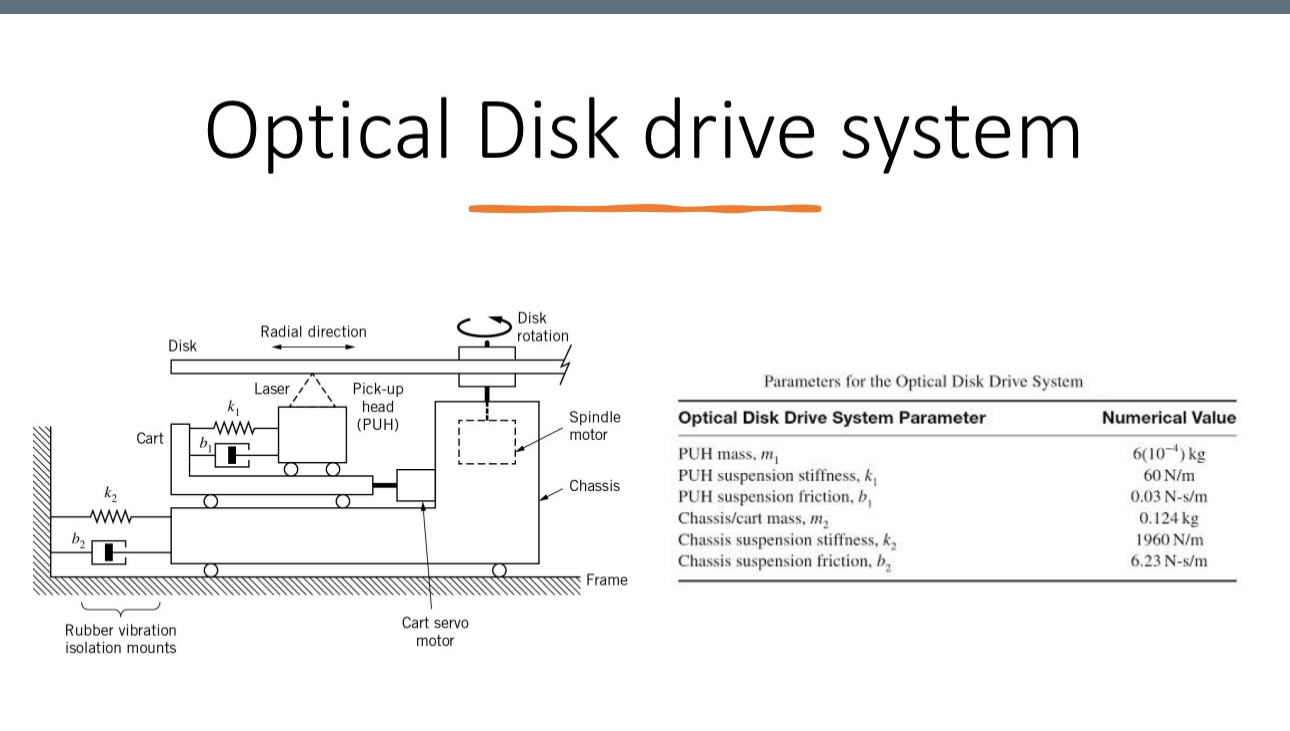 Solved Figure shows the schematic diagram of an optical disk | Chegg.com