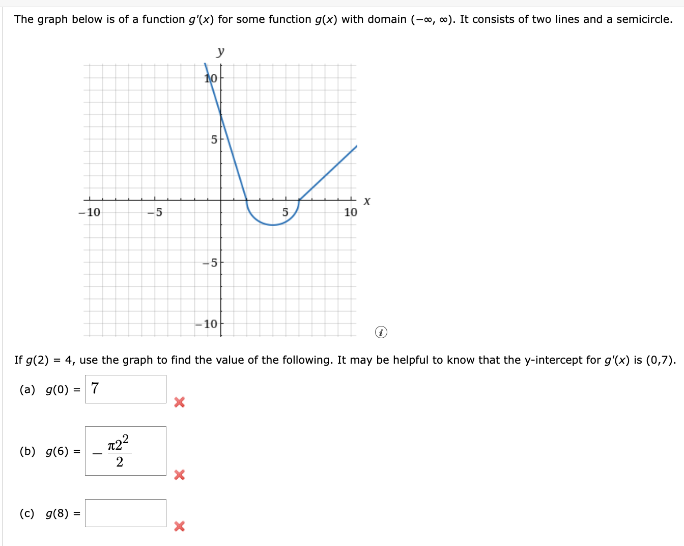 Solved The graph below is of a function g'(x) ﻿for some | Chegg.com