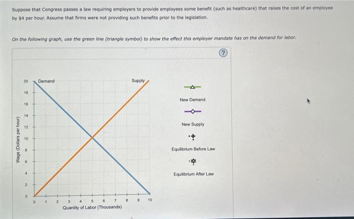 Solved Suppose that Congress passes a law requiring | Chegg.com
