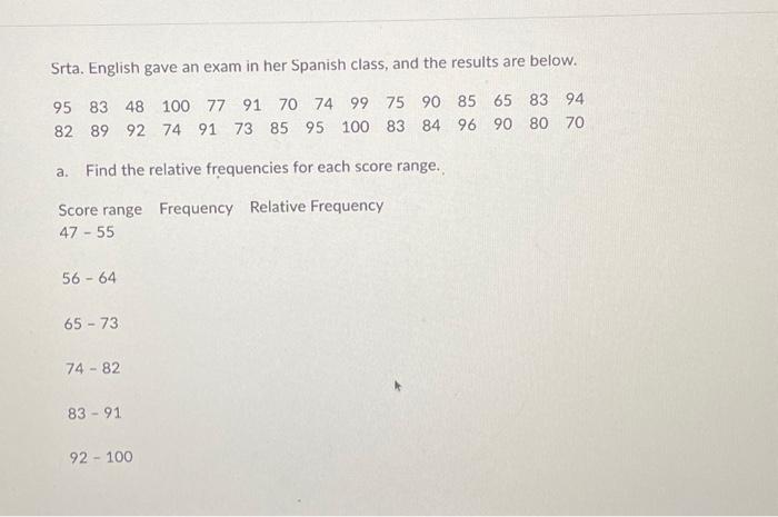 Solved Srta. English gave an exam in her Spanish class, and | Chegg.com
