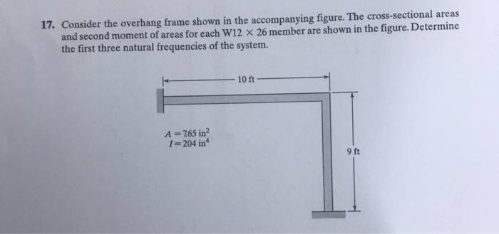 Solved 17. Consider the overhang frame shown in the | Chegg.com