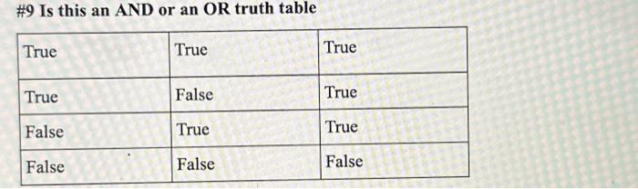 Solved \#9 Is this an AND or an OR truth table | Chegg.com