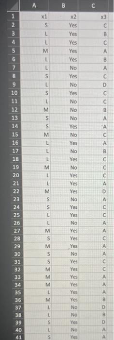 Solved The accompanying data file contains three variables, | Chegg.com