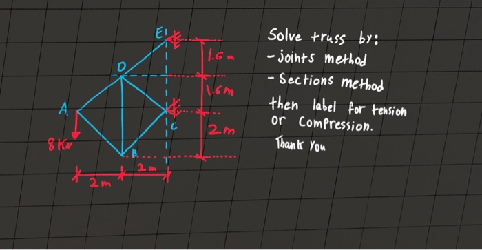Solved El 1.6 m Solve truss by: - joints method - Sections | Chegg.com
