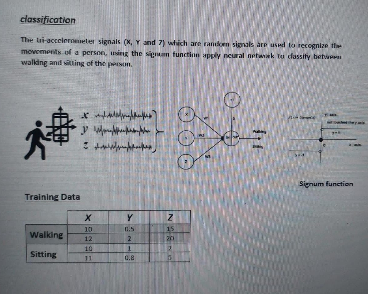 Solved classificationThe tri-accelerometer signals ( x,Y | Chegg.com