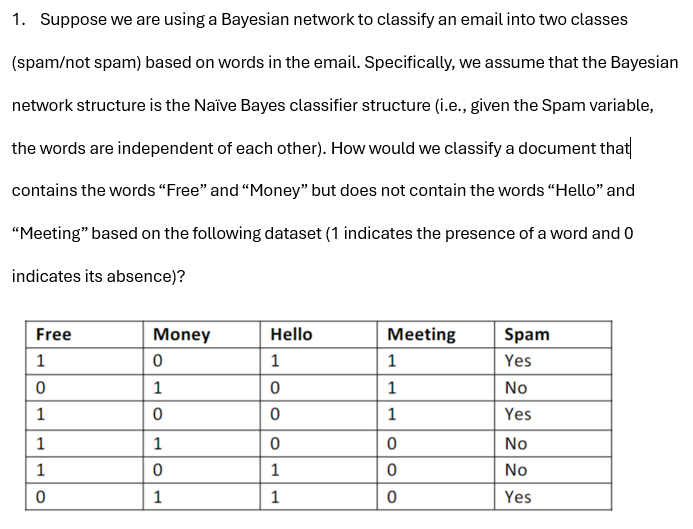 Solved Solve the following Bayesian Network question | Chegg.com