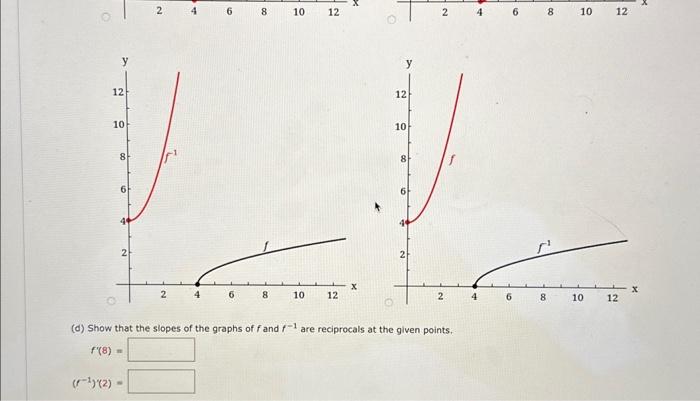 Solved A Find The Domains Of Domain Of F Domain Of F−1 B