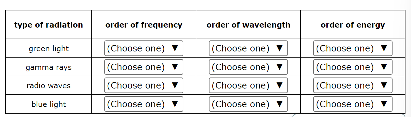 Solved \table[[type of radiation,order of frequency,order of | Chegg.com