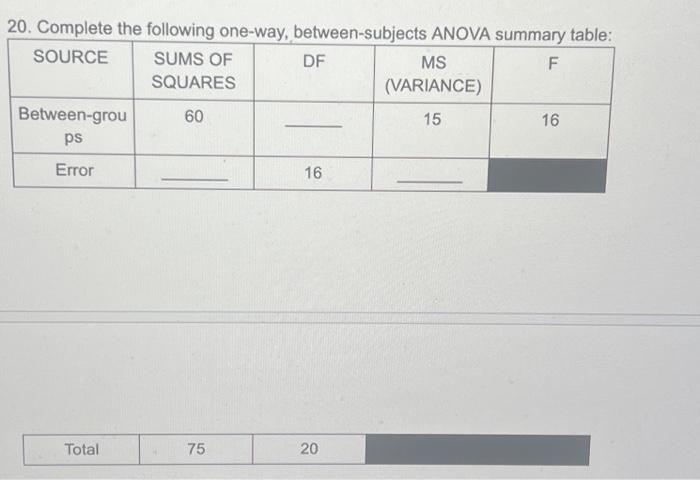 Solved 20. Complete and fill in the following one-way, | Chegg.com