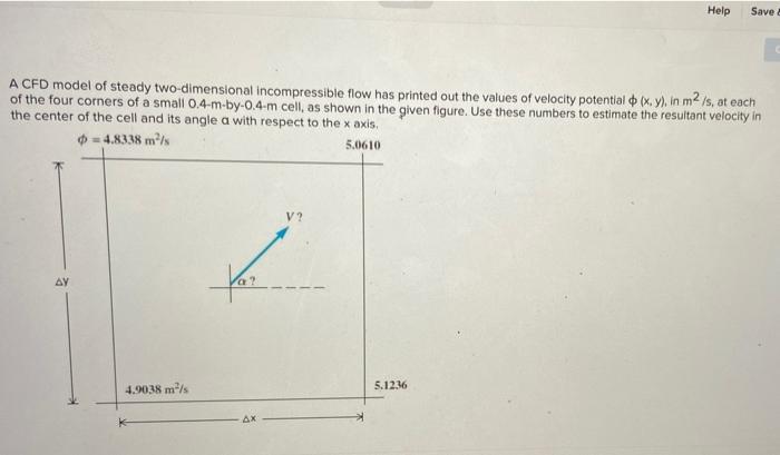 Solved Help Save A CFD model of steady two-dimensional | Chegg.com