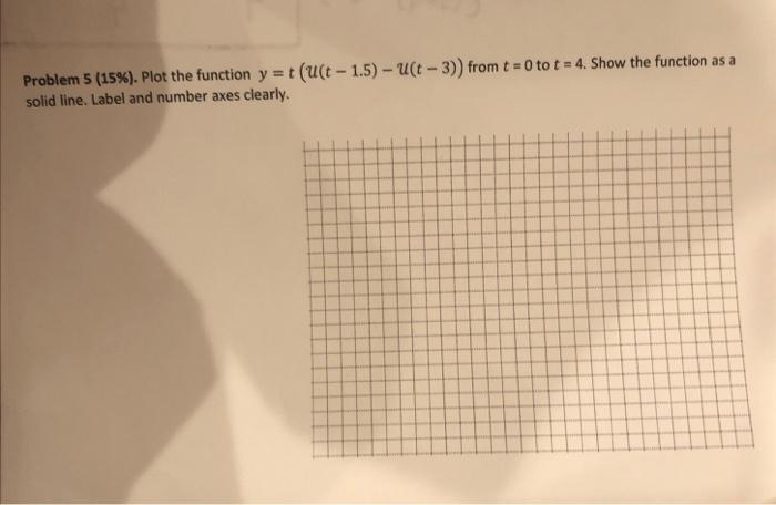 Solved Problem 5 (15\%). Plot the function | Chegg.com