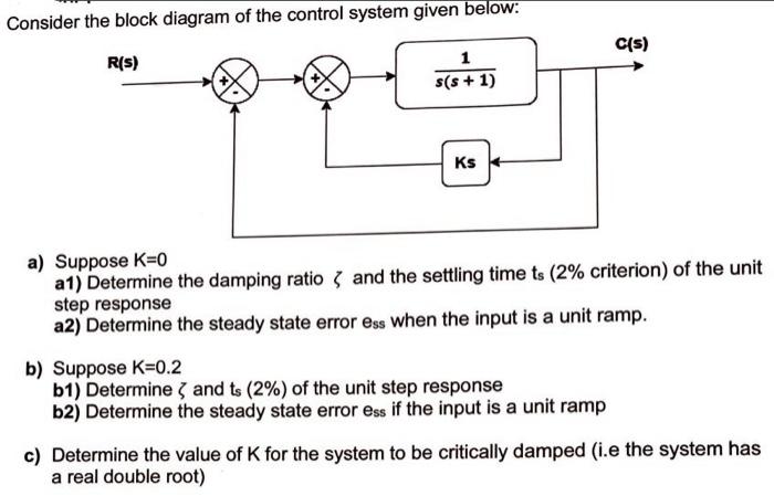 Solved Consider the block diagram of the control system | Chegg.com